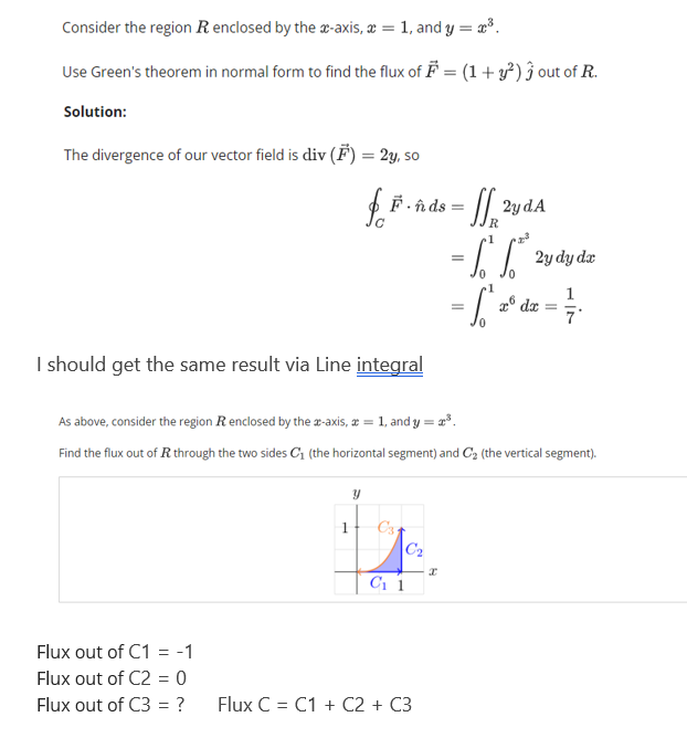 Solved Consider the region R enclosed by the x-axis, x = 1 | Chegg.com