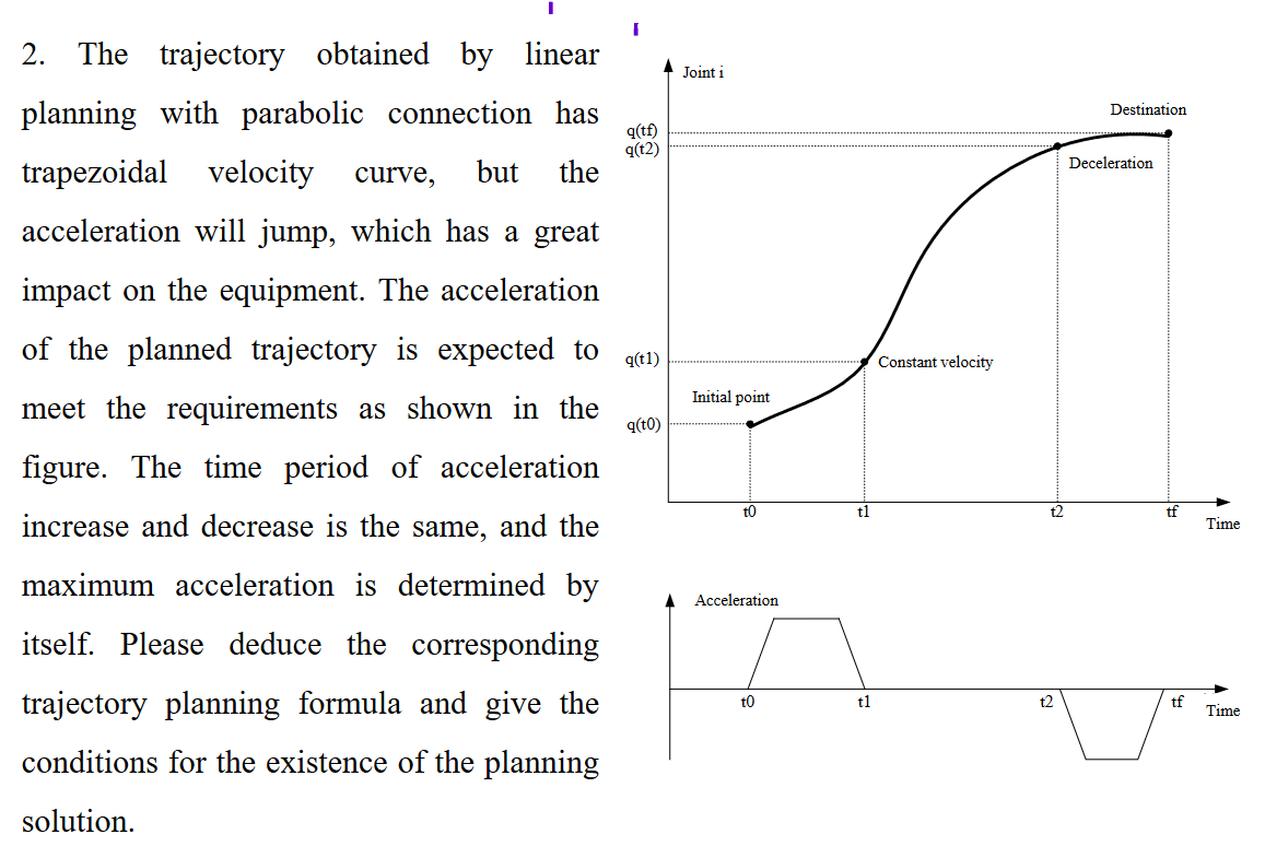 Solved The trajectory obtained by linearplanning with | Chegg.com
