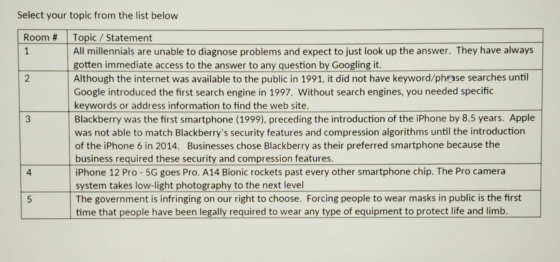 Select your topic from the list below | Chegg.com