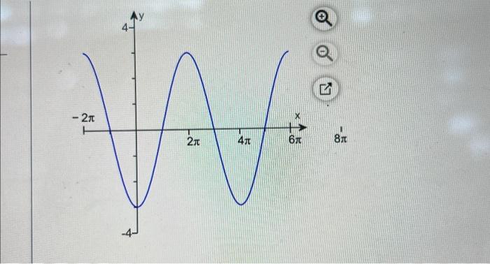 Solved Find an equation for the graph shown to the right. | Chegg.com