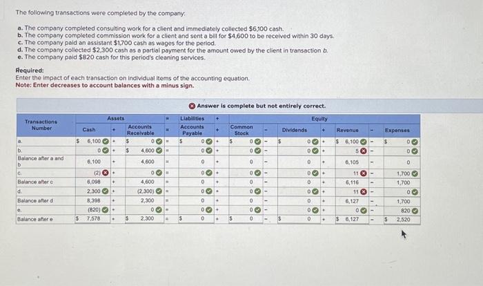 Solved The following transactions were completed by the | Chegg.com