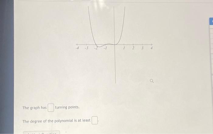 Solved The graph has turning points. The degree of the | Chegg.com
