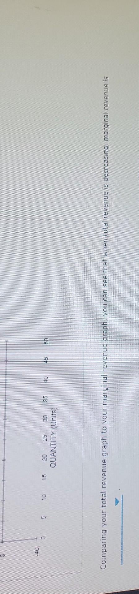 Solved The blue curve on the following graph represents the | Chegg.com