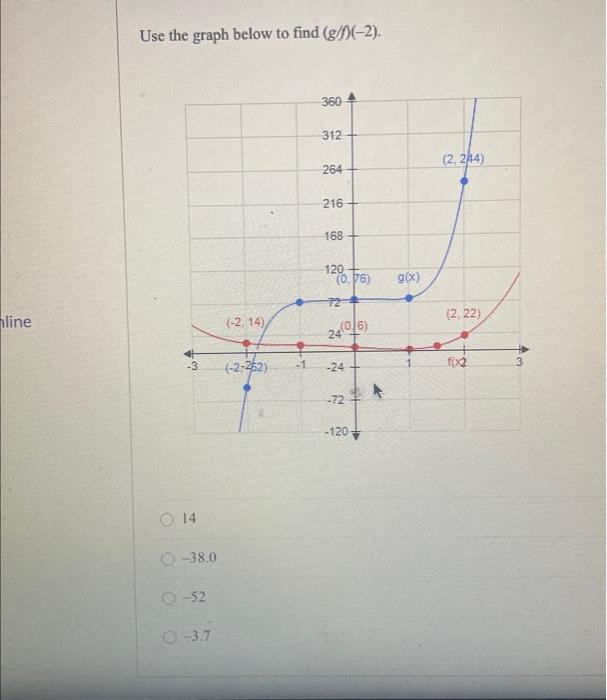 Solved Use the graph below to find (g/f)(−2). 14 −38.0 | Chegg.com