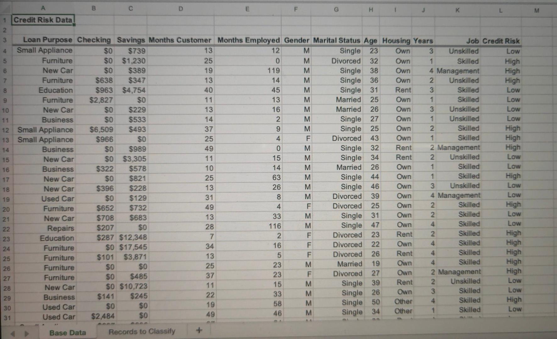 Solved PROBLEM 1: (20 Marks) The Excel file Credit Risk Data | Chegg.com