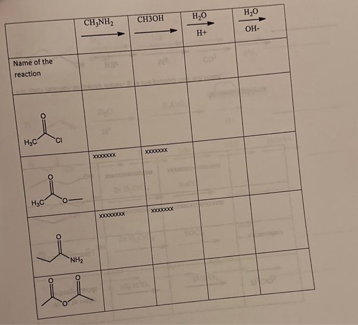 Solved 1) Give the complete, detailed mechanism of the | Chegg.com
