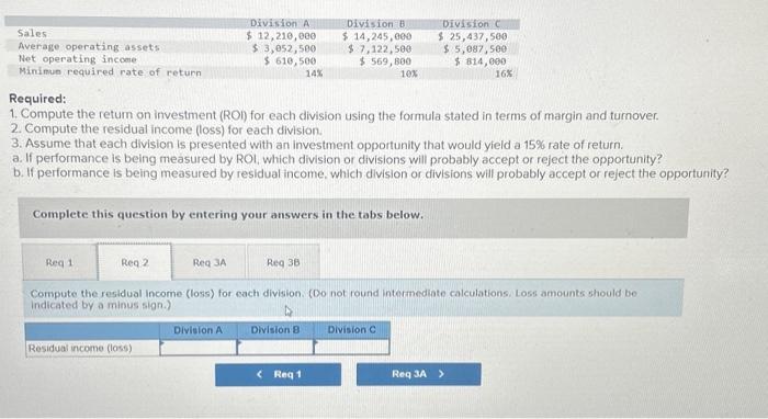 Solved Required: 1. Compute the retum on investment (ROI) | Chegg.com