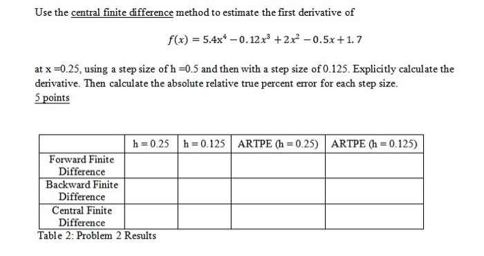 Solved Use the central finite difference method to estimate | Chegg.com