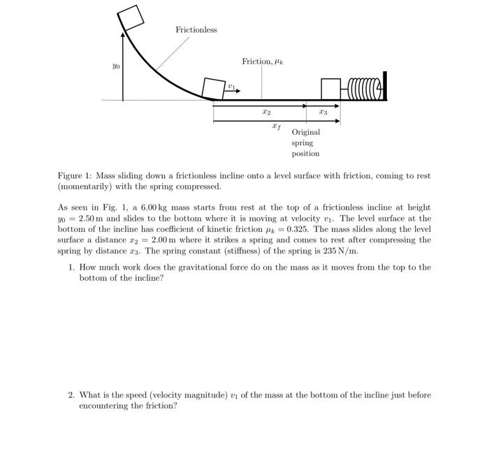 Solved Figure 1: Mass sliding down a frictionless incline | Chegg.com