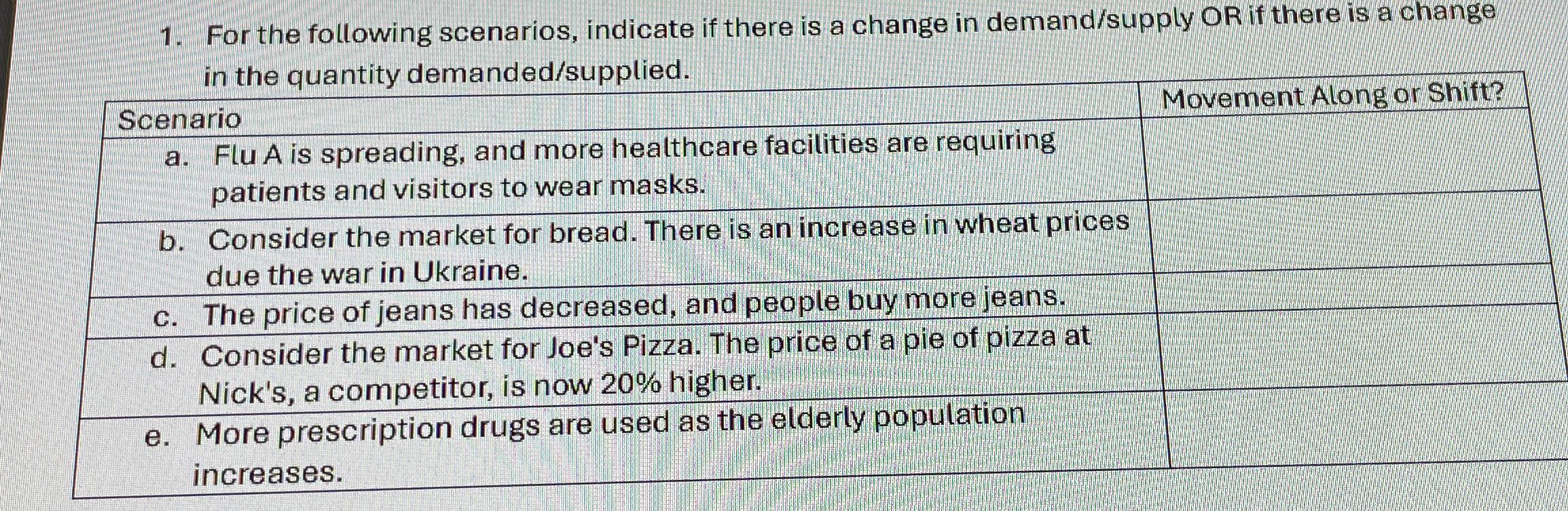 Solved For the following scenarios, indicate if there is a | Chegg.com