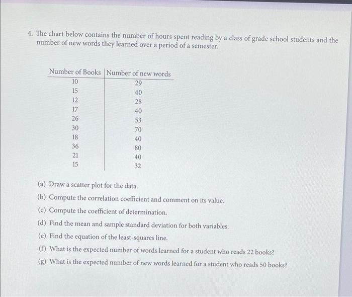 Solved 4. The chart below contains the number of hours spent | Chegg.com