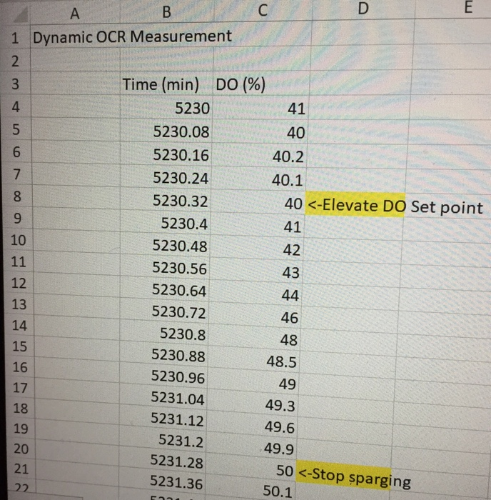 1. Dynamic oxygen consumption rate: Use the data | Chegg.com