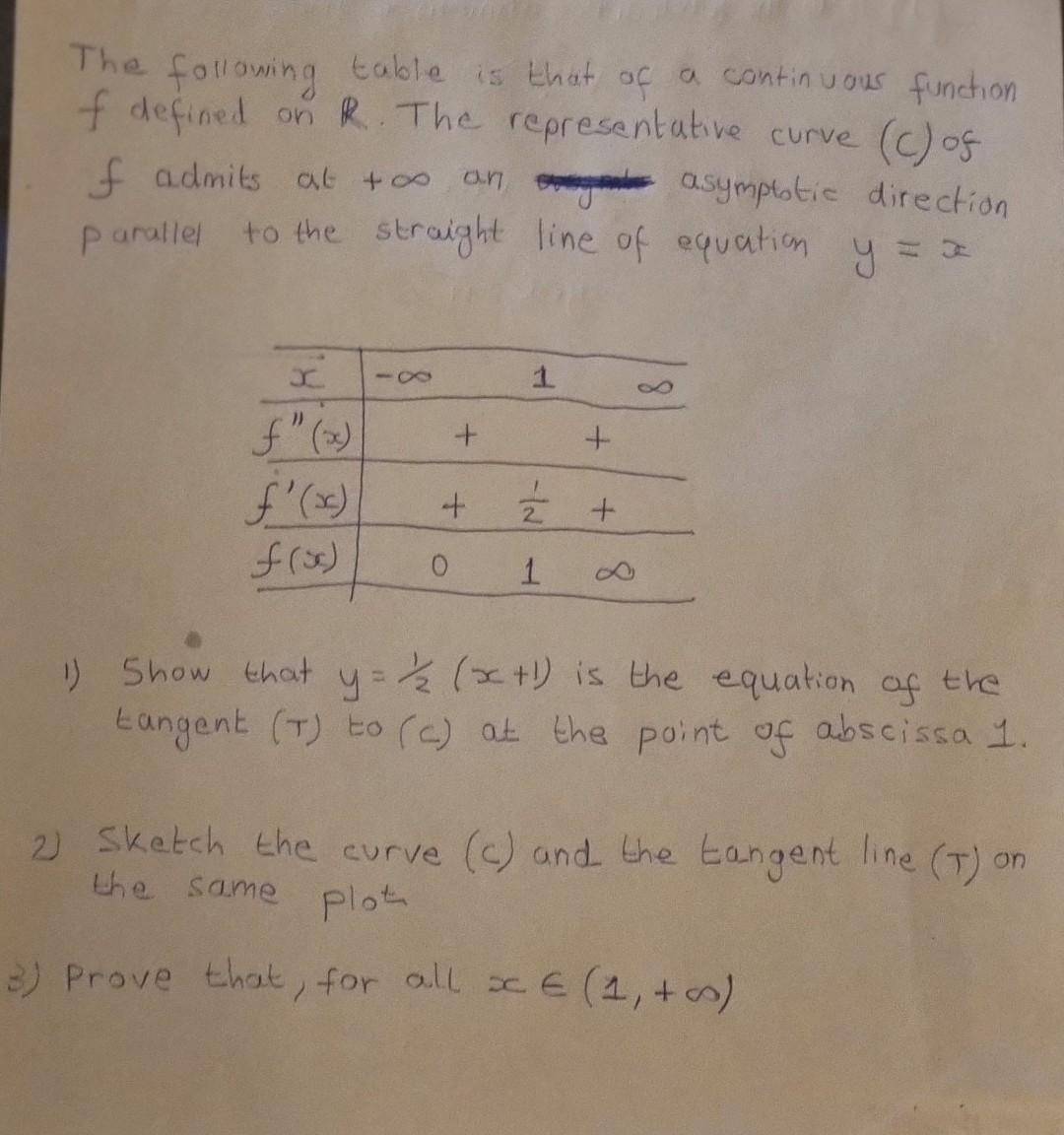 Solved The following table is that of a continuous function | Chegg.com