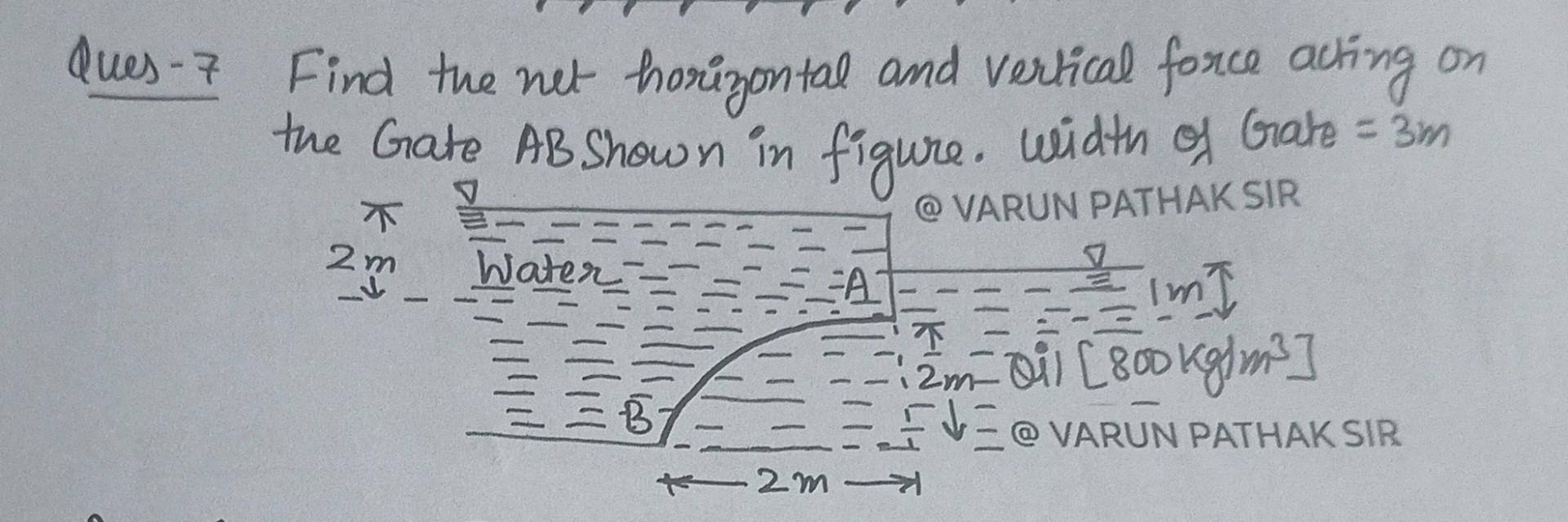 Solved Ques-7 Find the net horizontal and vertical force | Chegg.com