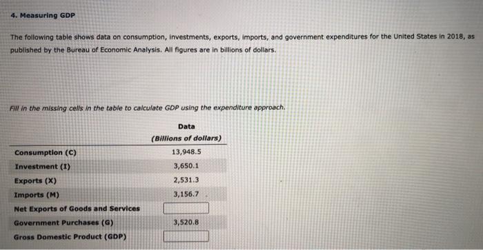 Solved 4. Measuring GDP The following table shows data on | Chegg.com