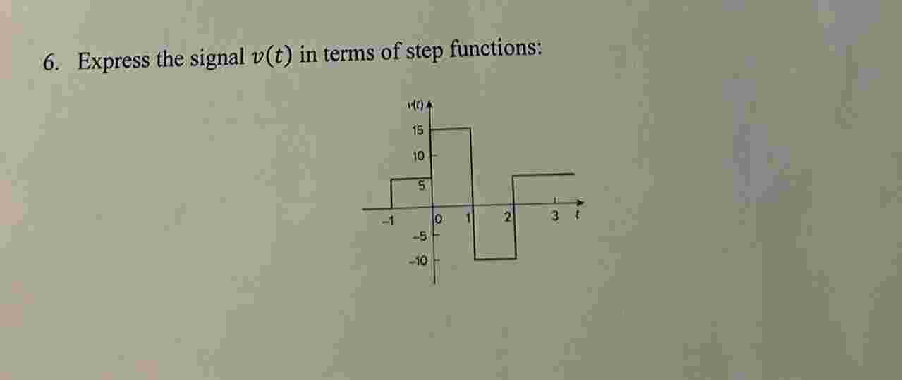 Solved Express the signal v(t) in ﻿terms of ﻿step functions: | Chegg.com