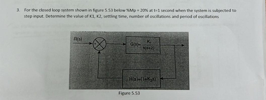Solved For the closed loop system shown in figure 5.53 | Chegg.com