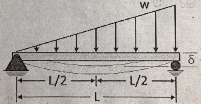 Solved 3. The beam below has a non-uniformly distributed | Chegg.com