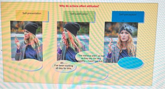 Solved 4 Why do actions affect attitudes? Match the three | Chegg.com