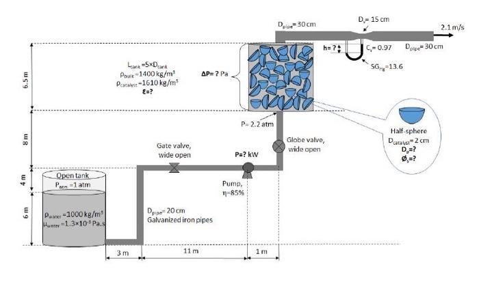 Solved In the system shown below, water is discharged from | Chegg.com
