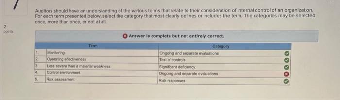 Solved Auditors should have an understanding of the various | Chegg.com