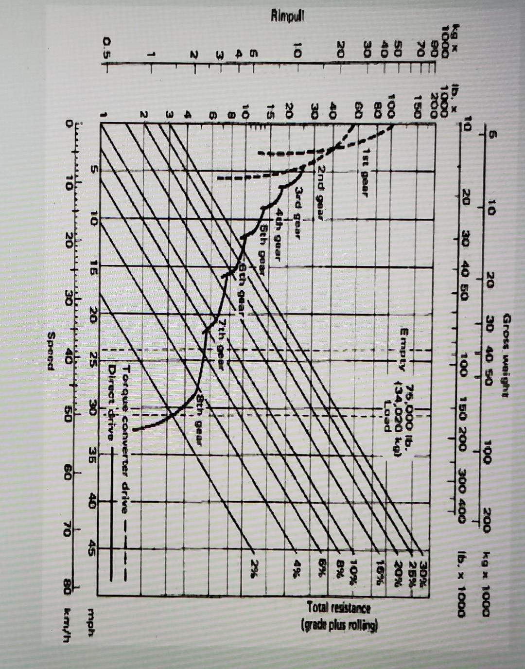 Solved With the use of average-speed method, estimate the | Chegg.com