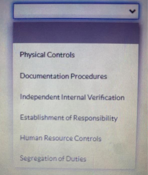 Solved Below are descriptions of internal control problems. | Chegg.com