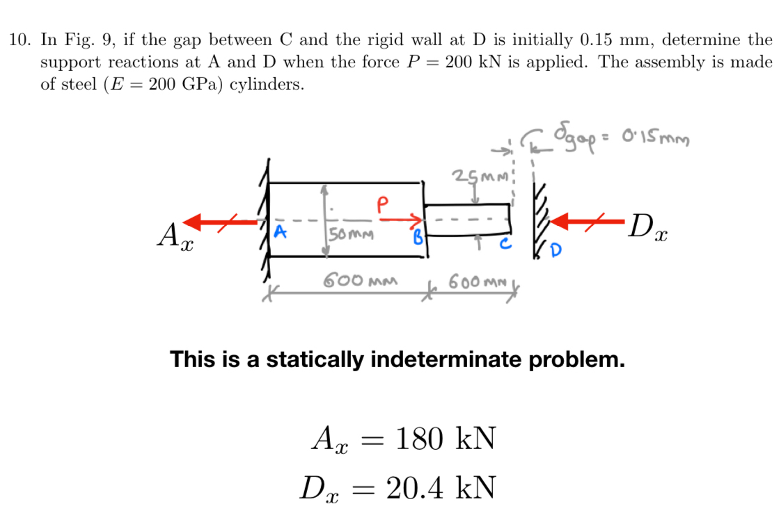 Solved In Fig. 9, ﻿if the gap between C and the rigid wall | Chegg.com