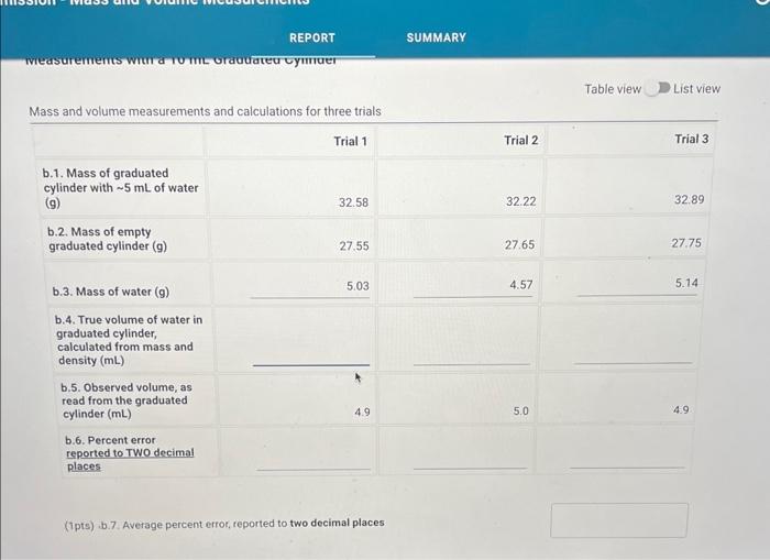 Table view List view and volume measurements and | Chegg.com