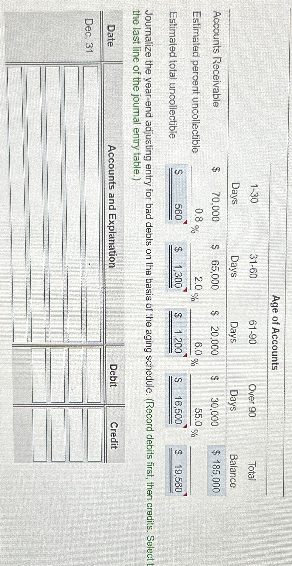 Solved Journalize the year-end adjusting entry for bad debts | Chegg.com