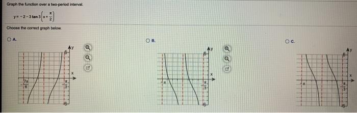 Solved Graph the function over a two period interval Choose | Chegg.com