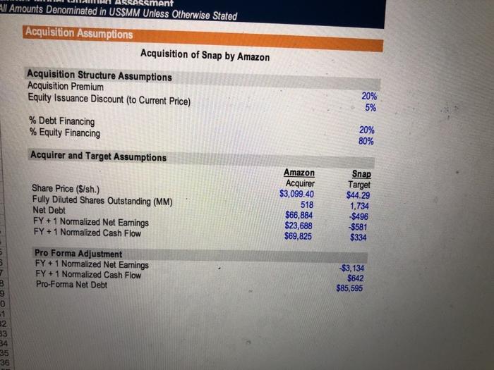 Solved 20 Pro-forma FY+1 EPS for Amazon Inc. is expected to | Chegg.com