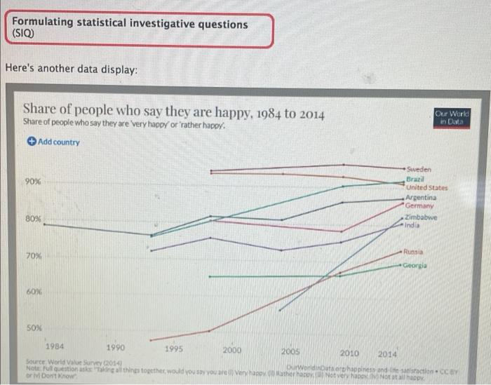 Solved write 3 statistical investigative questions that you | Chegg.com