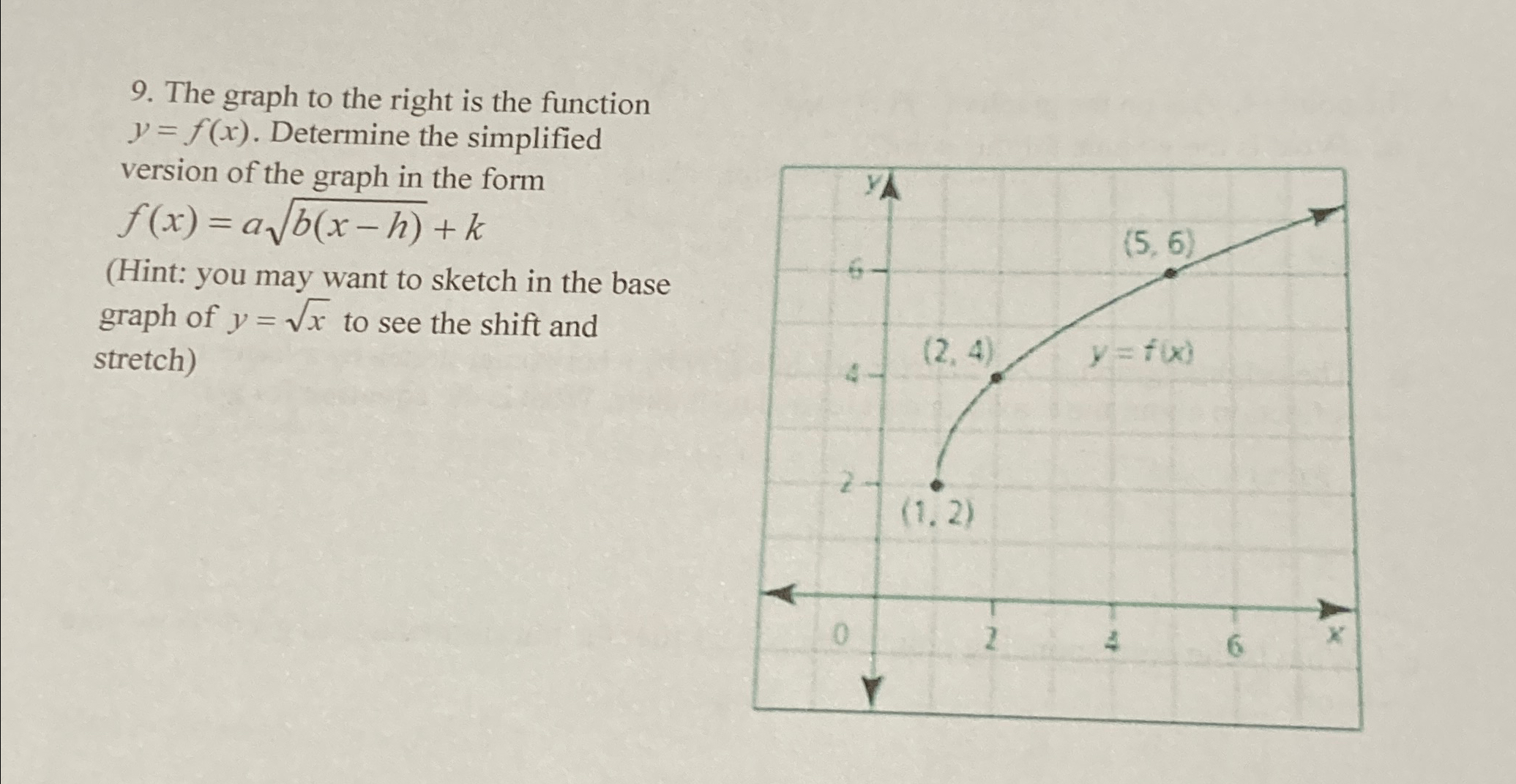 Solved The graph to the right is the function y=f(x). | Chegg.com