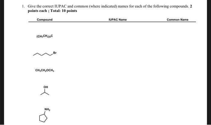 Solved Give the correct IUPAC and common (where indicated) | Chegg.com