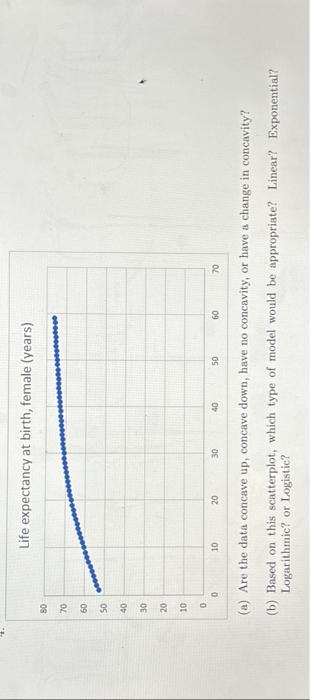 Solved (a) Are the data concave up, concave down, have no | Chegg.com