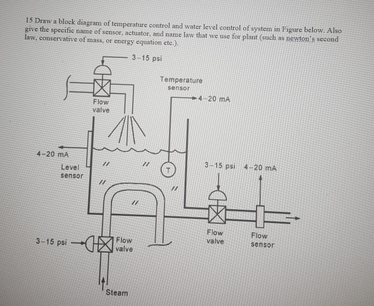 Solved 15 Draw a block diagram of temperature control and | Chegg.com