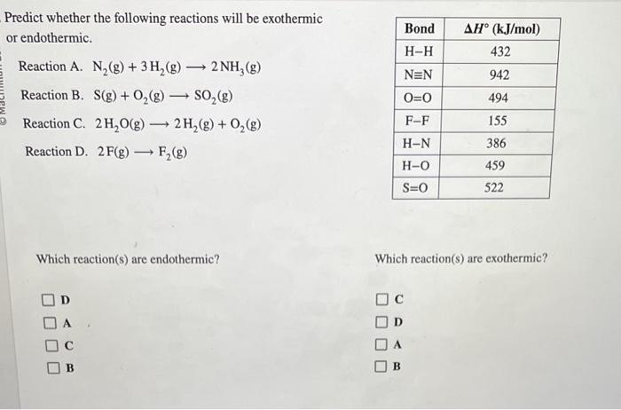 Solved Predict whether the following reactions will be | Chegg.com