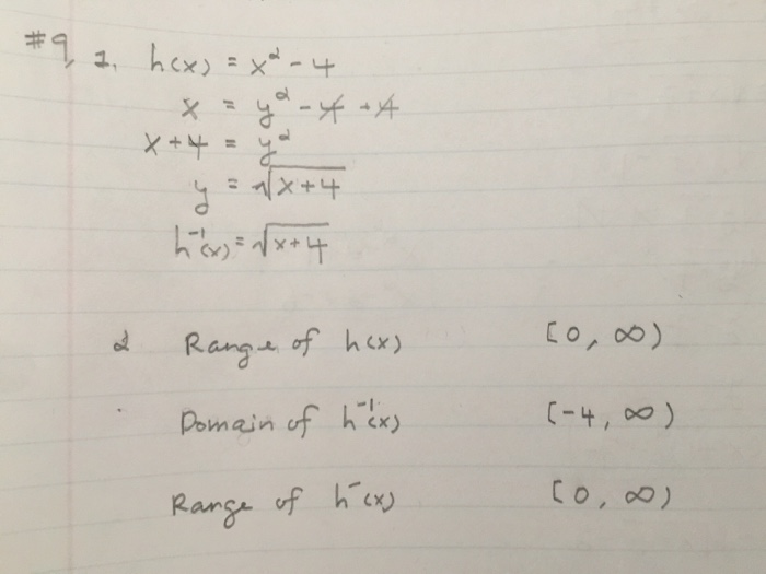 Solved Question 9 10 pts Given the function h(x) = x2 - 4, | Chegg.com