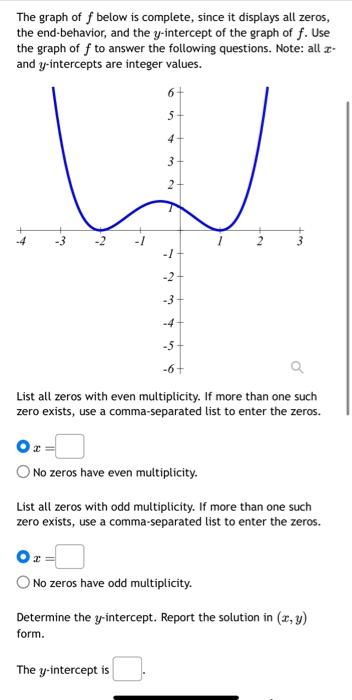 Solved The graph of f below is complete, since it displays | Chegg.com