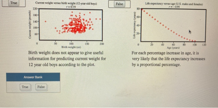 Solved Attempt 2 Each scatterplot depicts the relationship | Chegg.com