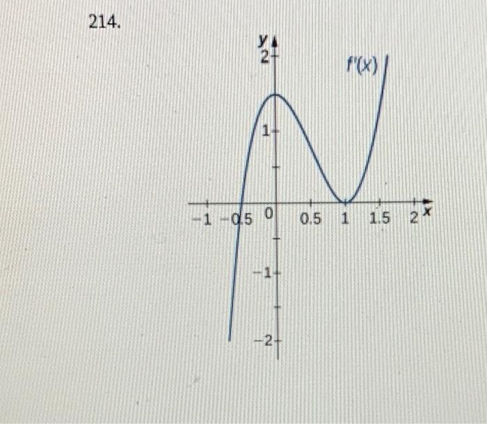 Solved For the following exercises, analyze the graphs of | Chegg.com