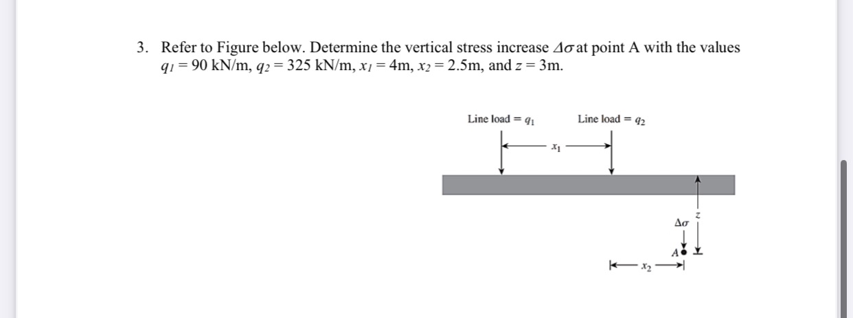Solved Refer to Figure below. Determine the vertical stress | Chegg.com