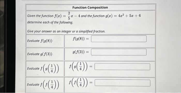 Solved Function Composition Given the function f(x)=52x−4 | Chegg.com