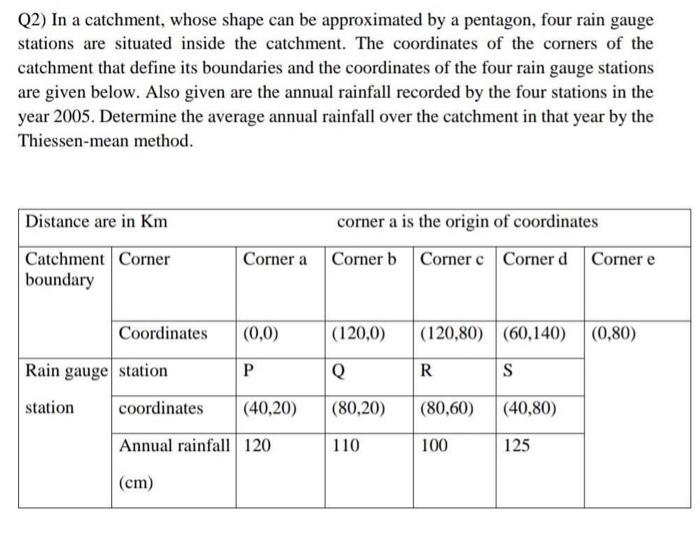 Solved Q2) In a catchment, whose shape can be approximated | Chegg.com