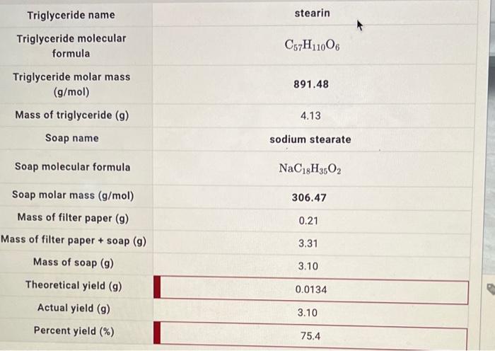Solved theoretical and actual yield please! | Chegg.com