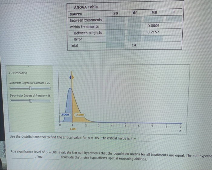 Suppose you are interested in studying whether noise | Chegg.com