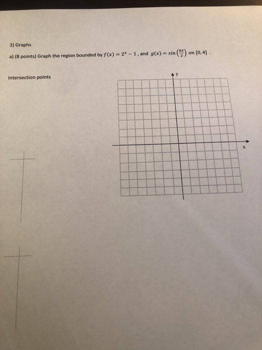 Solved 3) Graphs a) (8 points) Graph the region bounded by | Chegg.com