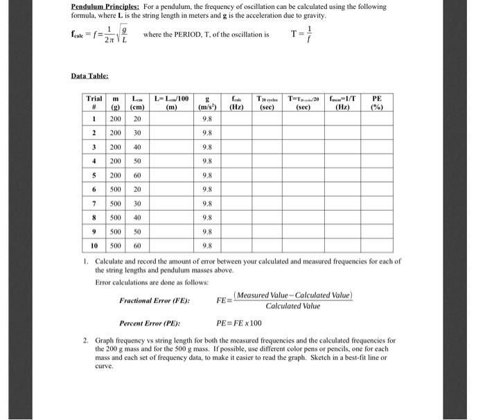Solved Pendulum Principles: For a pendulum, the frequency | Chegg.com