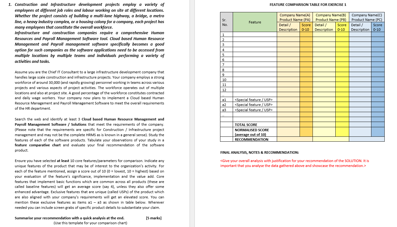 Solved Construction and Infrastructure development projects | Chegg.com